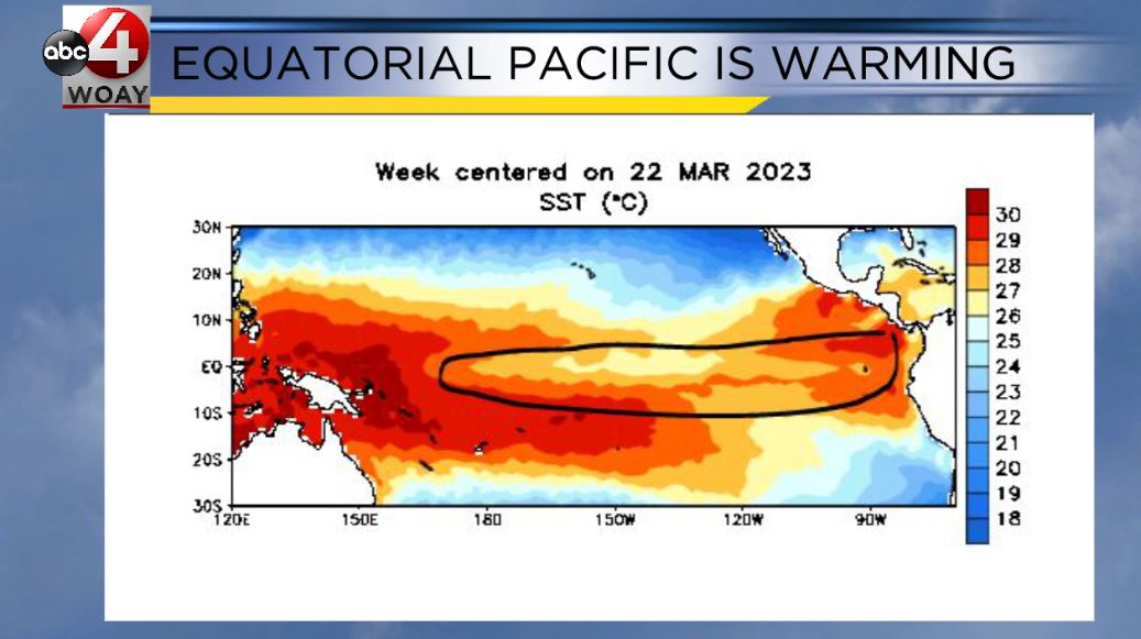 El Nino Expected Later This Year What Does It Mean For Us Woay Tv