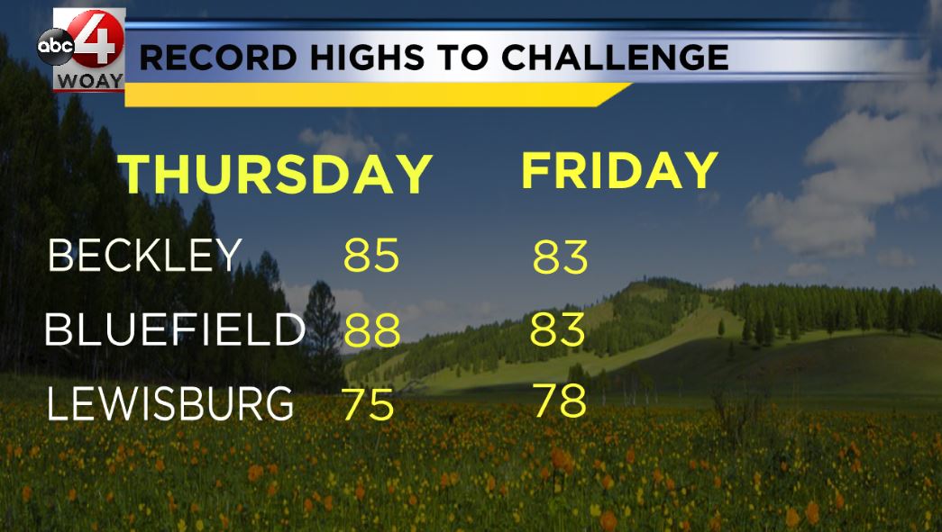 Weather Update: Near Record Warmth Followed by Early Weekend Front ...