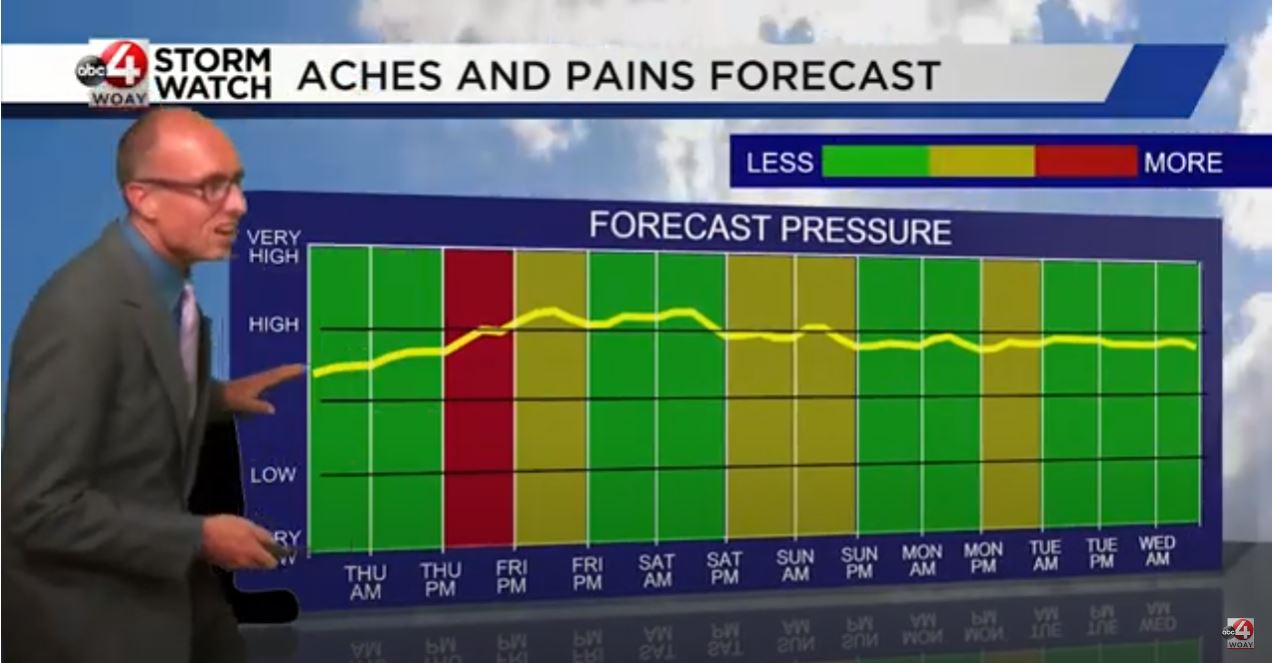 Weather Update: Month Ends on a Dry Note - WOAY-TV