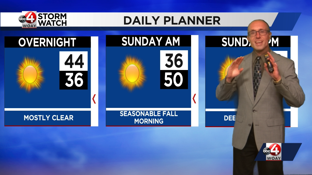Pleasant Fall Day Ahead, Then Calendar Reverts Back a Few Weeks - WOAY-TV
