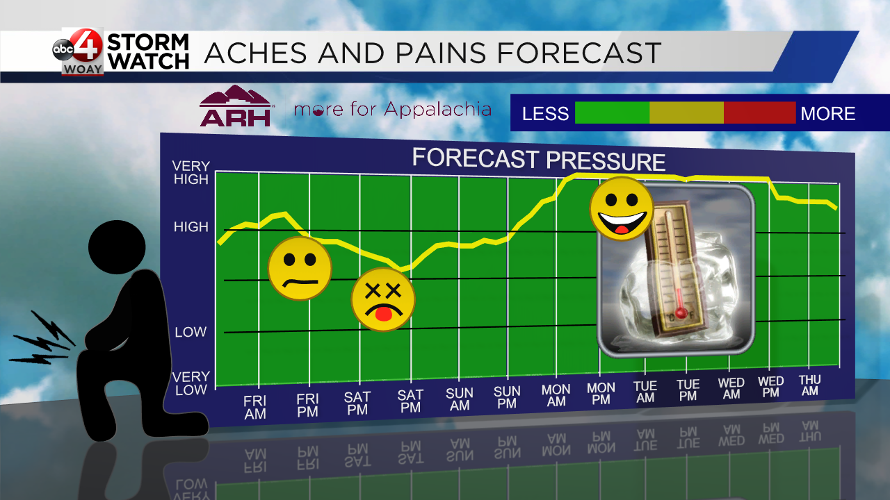 Forecast Update: Mild Then Snowy and Bitterly Cold - WOAY-TV
