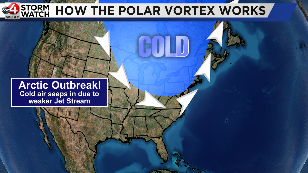 Polar-Vortex.png