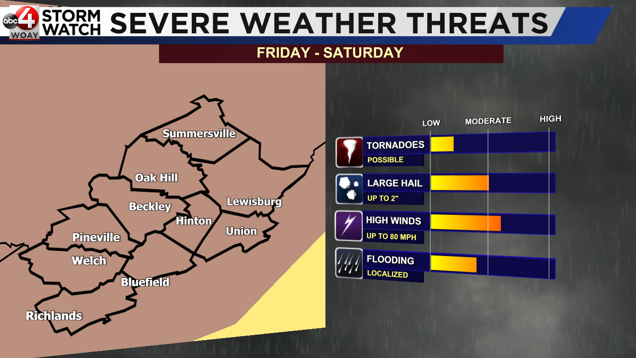 Severe storms in two movements today - WOAY-TV