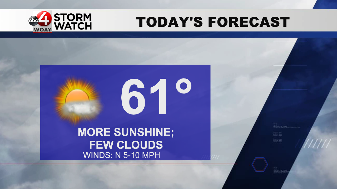 Staying Dry Through Bridge Day; On and Off Rain After - WOAY-TV