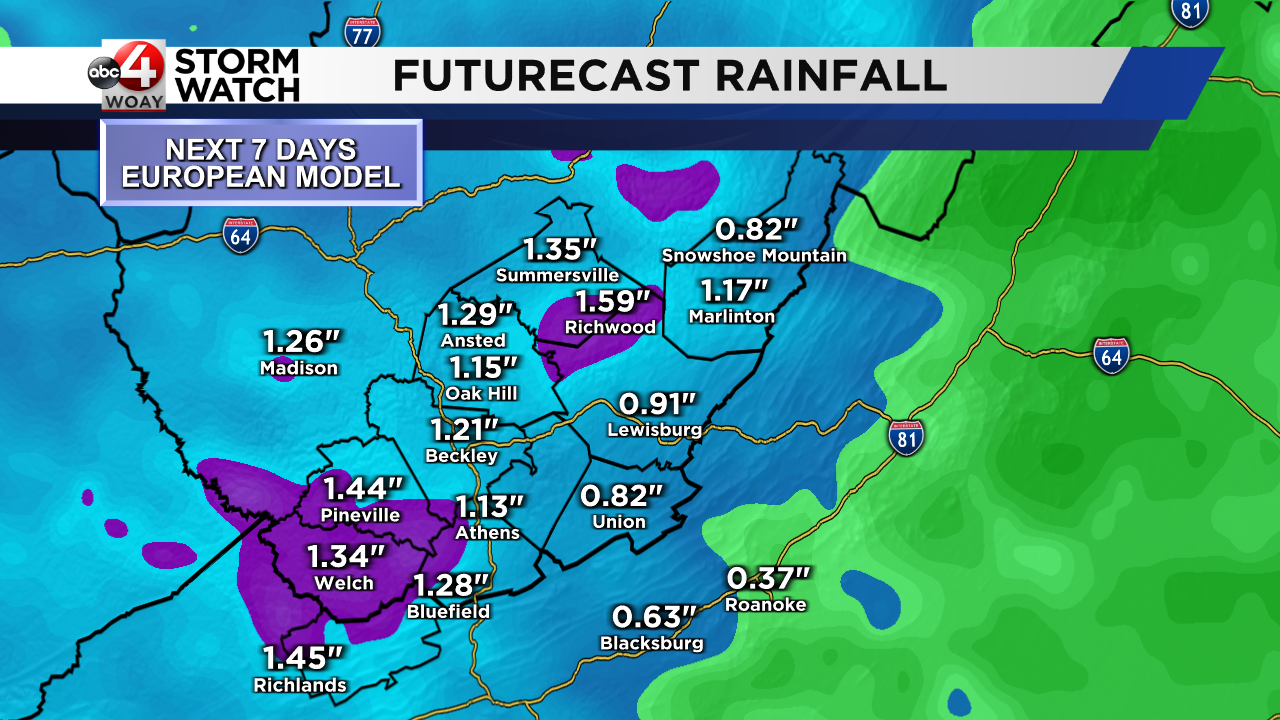 Wet and mild weather continues, but changes are not far away - WOAY-TV