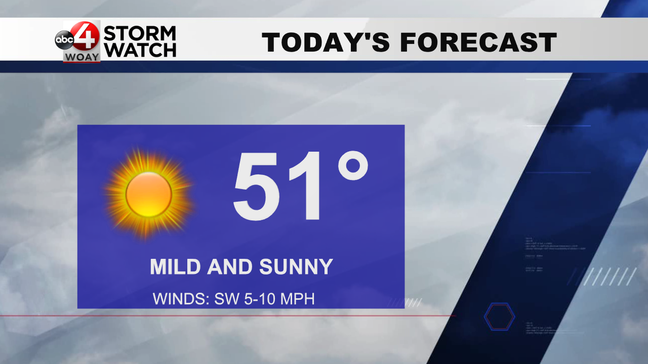 Mild Today; Rainy and Snowy Tomorrow - WOAY-TV