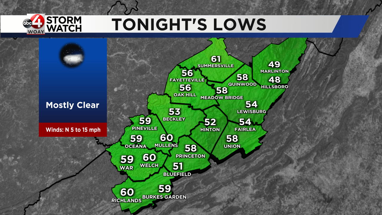 Dry air is in place, showers return later - WOAY-TV